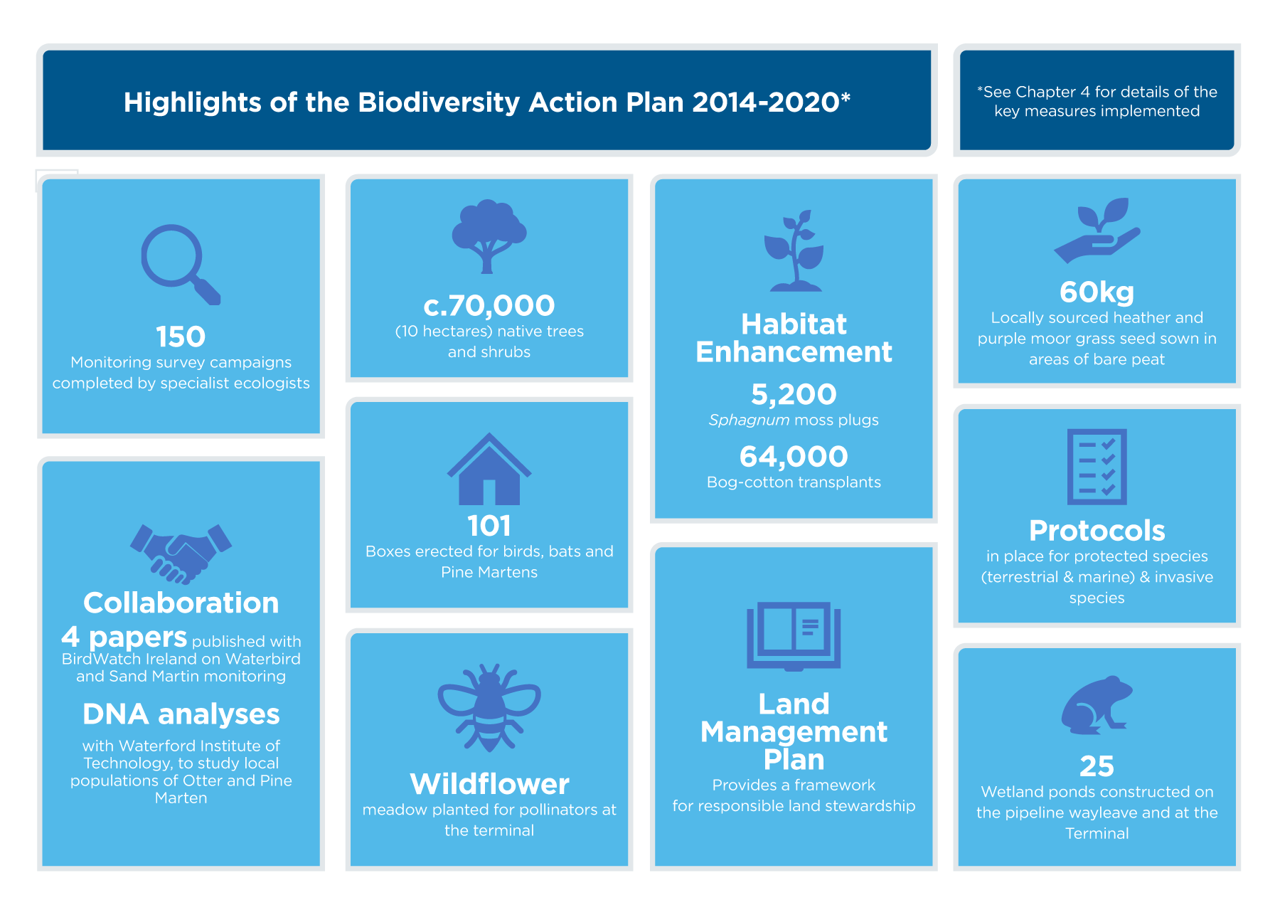 Environmental Stewardship - Vermilion Ireland