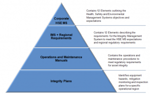 Our HSE Approach and Management - Vermilion Sustainability
